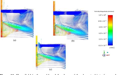 Figure 10 From Numerical Analysis Of Slagsteelair Four Phase Flow In