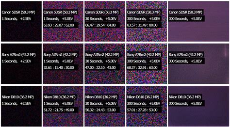 Which Camera Is The Noisiest This Visual Database Compares Sensor Noise