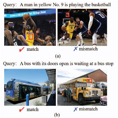 figure 1 from scene text involved text to image retrieval through