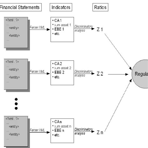 The Different Steps For An Automatic Analysis Download Scientific Diagram