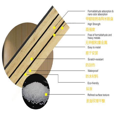 China Factory Price Wall Cladding Interior Wall Panel Factory Wooden Ps