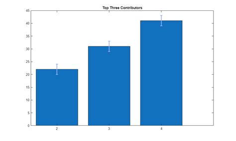 Enabling Convenience Functions For Setting Axes Properties Matlab