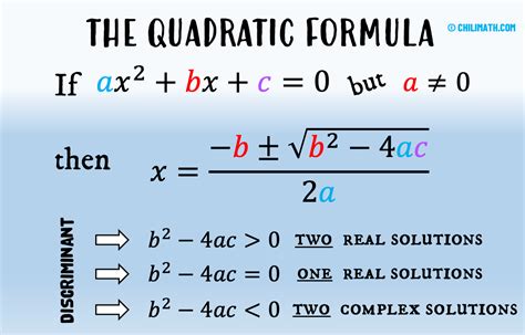 Free Quadratic Formula Worksheet With Answers Download Free Quadratic