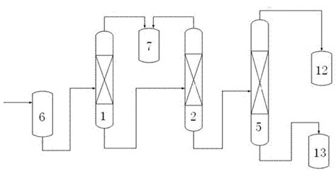 Ethylene Glycol Rectification Device System And Rectification Technique In Industry Of Producing