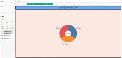 Dataanalytics Tableau Datavisualization Internshipexperience