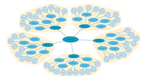 Cluster Diagrams Understanding Relationships And Connections