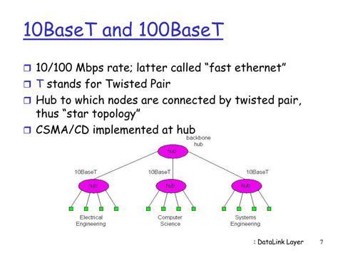 Ppt Ethernet Powerpoint Presentation Free Download Id7024487