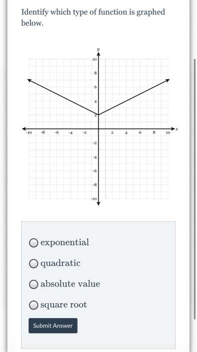 solved identify which type of function is graphed below 8 6