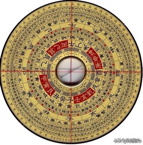 聞道國學三元替卦和風水下卦精確度數 每日頭條