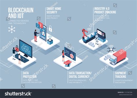 Internet Of Things Infographic