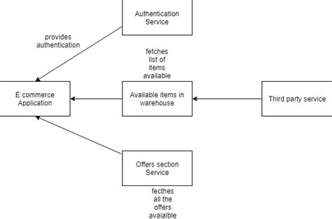 building fault tolerant microservices using netflix s hystrix hackernoon