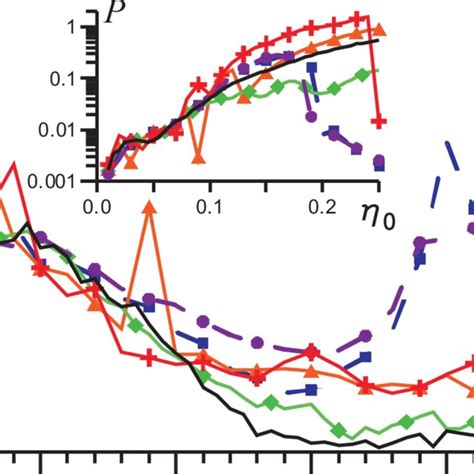 ffo linewidth for different current profiles see fig 1 inset