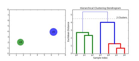 Los Algoritmos De Clustering Que Todo Data Scientist Debe Conocer