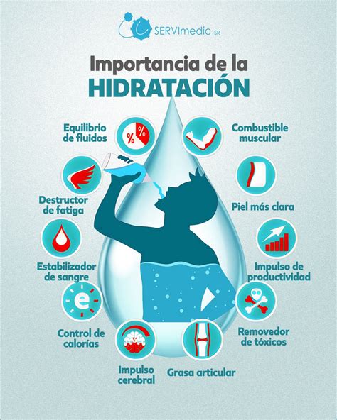 Afiche De Seguridad En La Hidratación Imágenes De Carteles