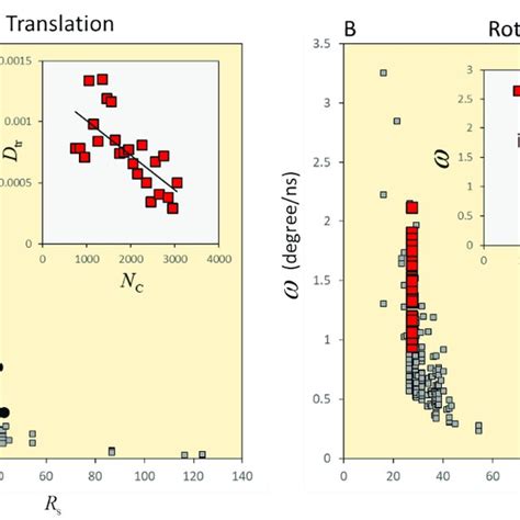 Schematic Representation Of The Analysis Of Solvent Density Around Download Scientific Diagram