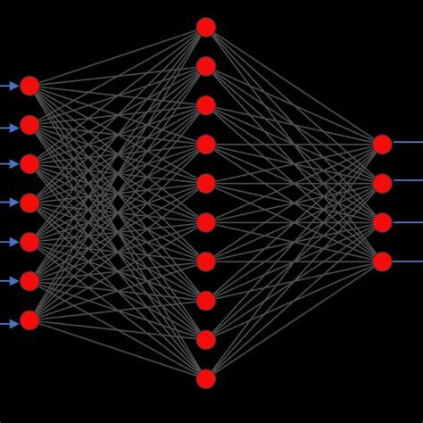 Single Layer Mlp Architecture Download Scientific Diagram