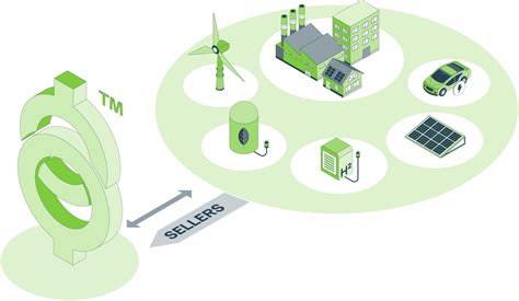 Nodes™ Platform Nodesmarket