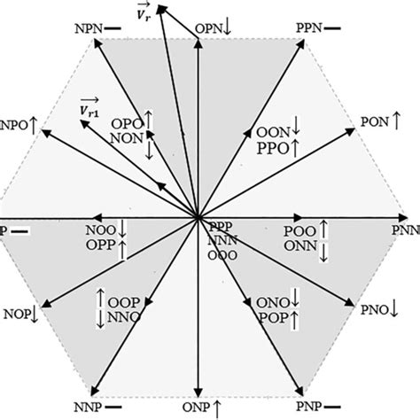 Space Vector Diagram Of The Proposed Diode‐clamped Multilevel Inverter Download Scientific