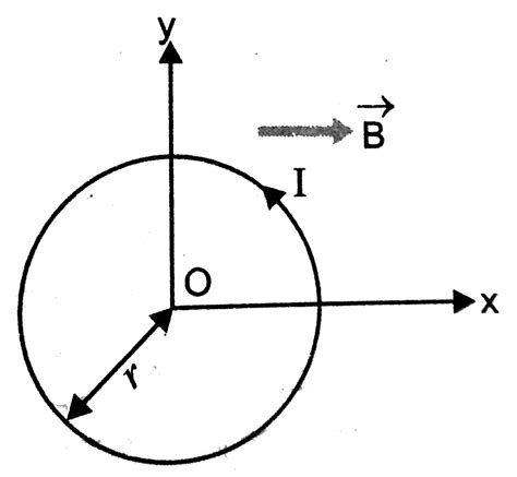 Doubt Solutions Maths Science Cbse Ncert Iit Jee Neet