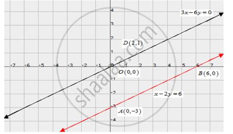 Draw The Graph Of Linear Equation 3x 2y 6 Tessshebaylo