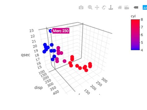 R How To Make Plotly Marker Labels In Scatter3d Plots The Same Color