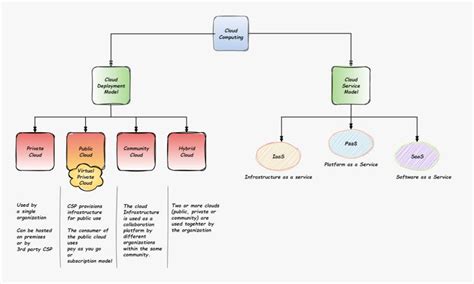 Ashutosh Gawali On Linkedin Summarizing Cloud Architecture And Design