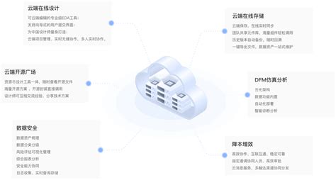 云服务器研发：技术革新与未来趋势深度解析 桔子数据