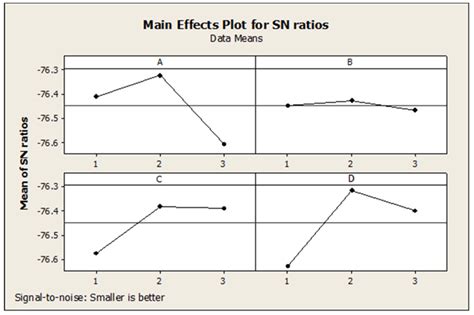 a multi objective mathematical programming model for project scheduling optimization considering