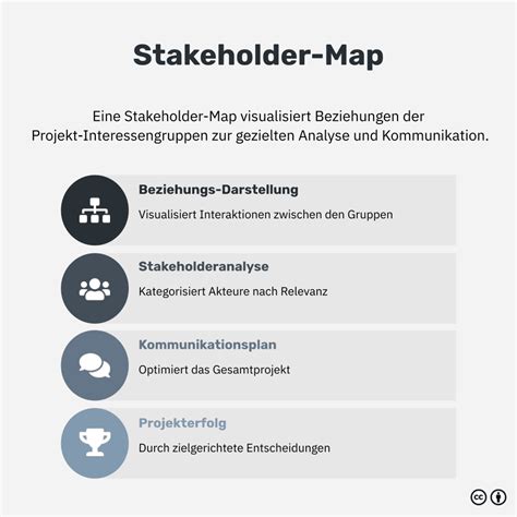 Stakeholder Map So Kannst Du Sie Erstellen Diese Tools Helfen Dir