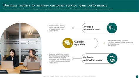 Business Metrics To Measure Customer Service Team Performance Ppt Sample