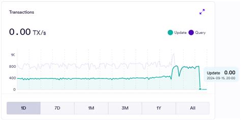 Subnet `lhg73` Is Stalled 10 By Lorimer Nns Proposal Discussions