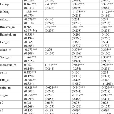 Gravity Models Table 1 A Export Flows Download Table