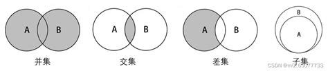 Javascript【实现集合与字典】js 数组对象 实现字典 Csdn博客