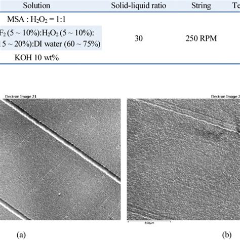 Reduced Process Step Using Msa For Si Recovery Download Scientific