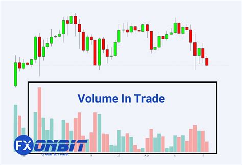 Analyzing Volume Patterns For Breakout And Reversal Signals