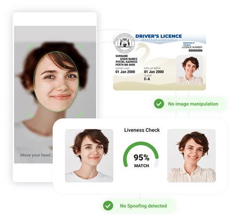 Australian Business ID Verification How It Works
