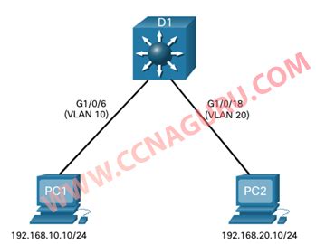 Inter VLAN Routing CCNA Online Training In The USA CCNA Guru