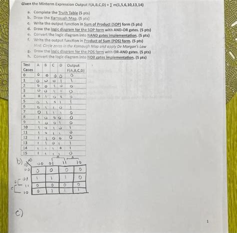 Solved Given The Minterm Expression Output
