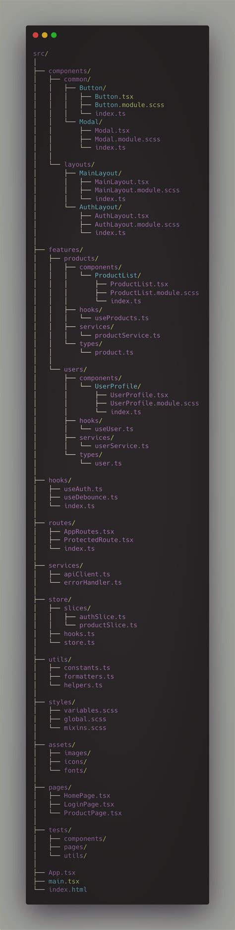 How To Structure Your React Codebase For Scalability Virat Radadiya Posted On The Topic Linkedin