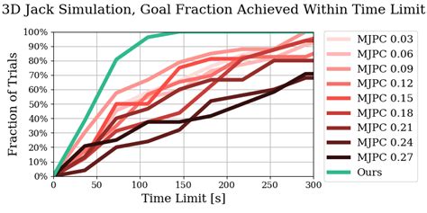 approximating global ci mpc