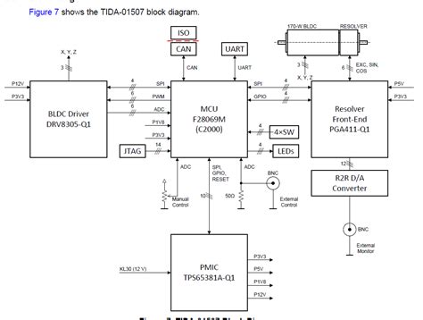 Tms320f28069m Tida 01507 C2000 Microcontrollers Forum C2000™︎