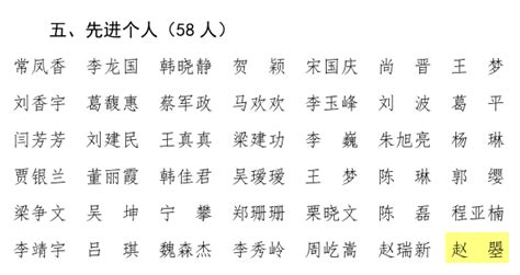 我院在学校2021年度新闻宣传评选活动中获得多项荣誉 河南大学美术学院
