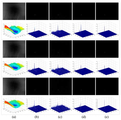 Infrared Small Target Detection Based On Non Convex Optimization With Lp Norm Constraint