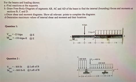 Solved For The Beams And Loading Shown A Find Reactions At Chegg