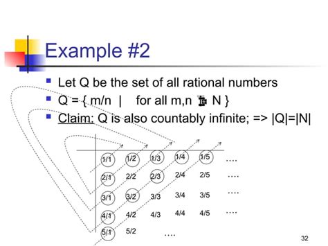 Formal Languages Of Automata Theory Undecidability Ppt