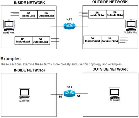 Cisco Network Address Translation Fundamentals Network Engineering Stack Exchange