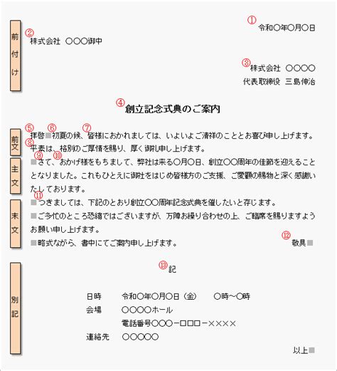 お知らせ文書（ビジネス文書、案内状、招待状等）の基本構成 手紙の書き方大事典