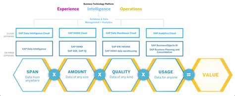 Sap Sybase Iq The Hidden Treasure Sap Community