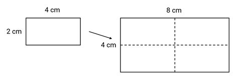 Scaling Definition Examples Edu Com