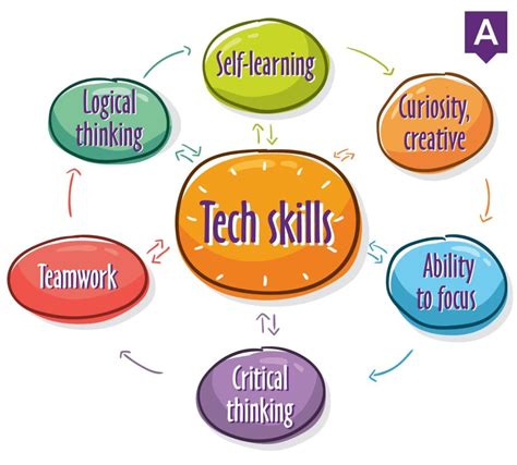 Learning Coding Is Not As Difficult As We Think